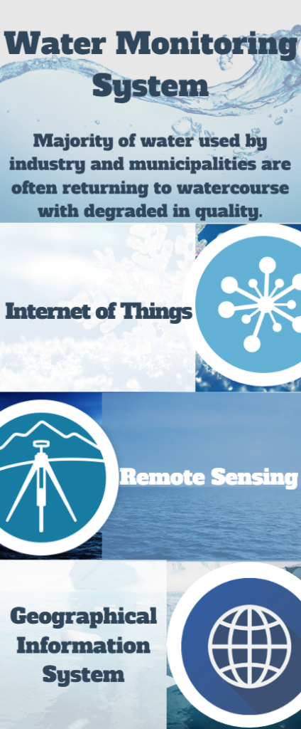 Water monitoring system - UIZ-Umwelt und Informationstechnologie ...